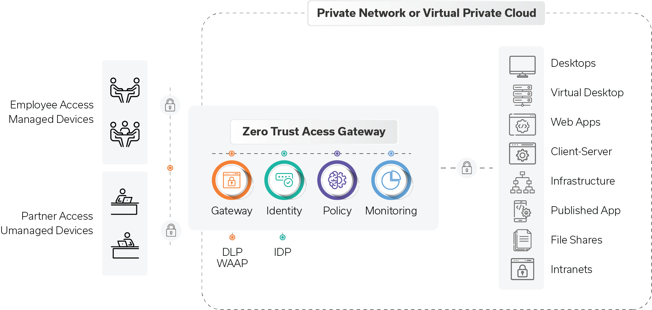 Zero Trust Security Solutions | Array Networks